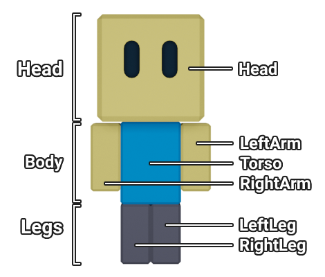 Costume Specification - Hammer Game Handbook